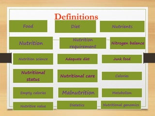 Lecture Introduction Human Nutrition.pptx