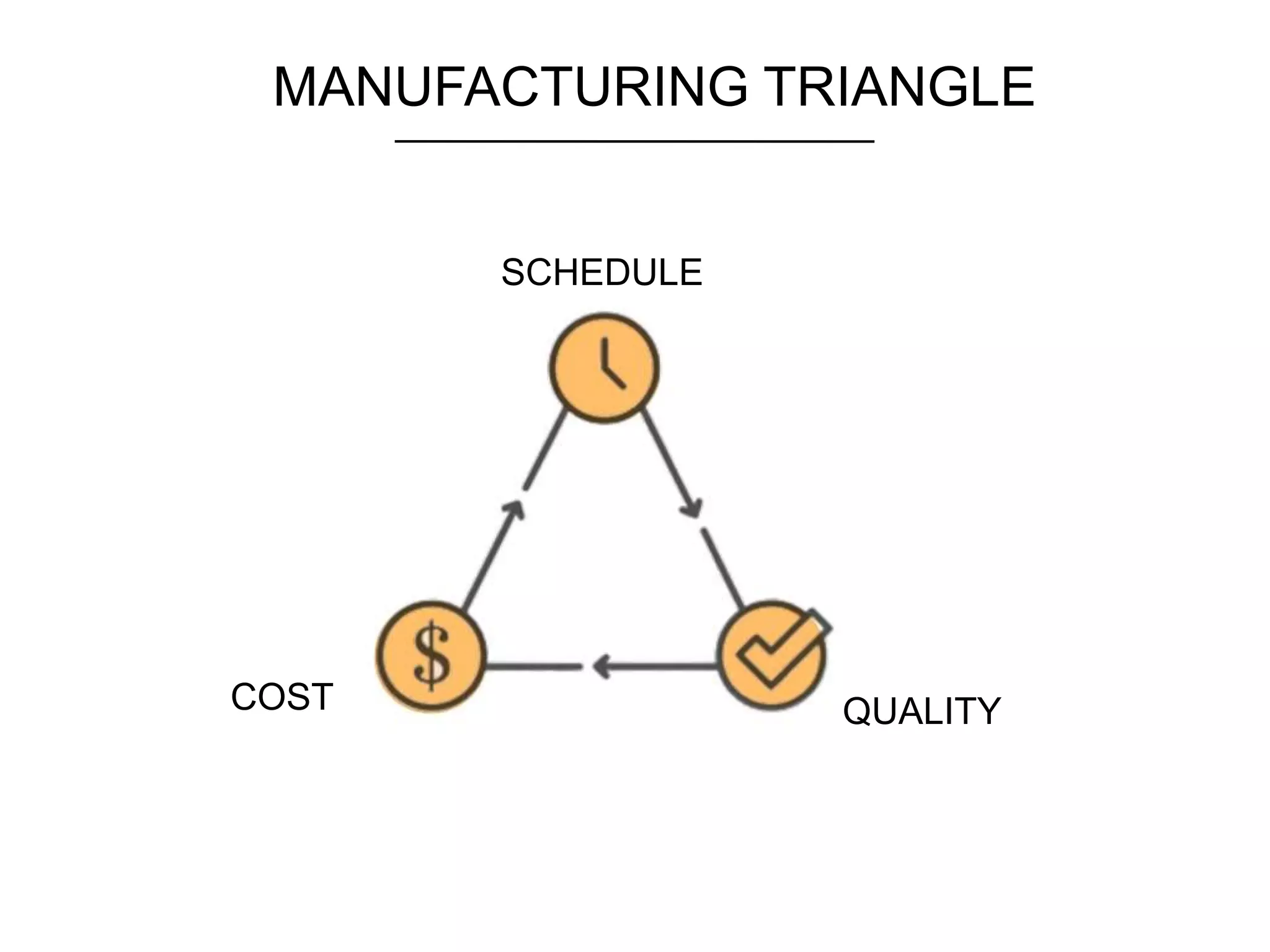 Why Is Manufacturing Difficult? | PPTX
