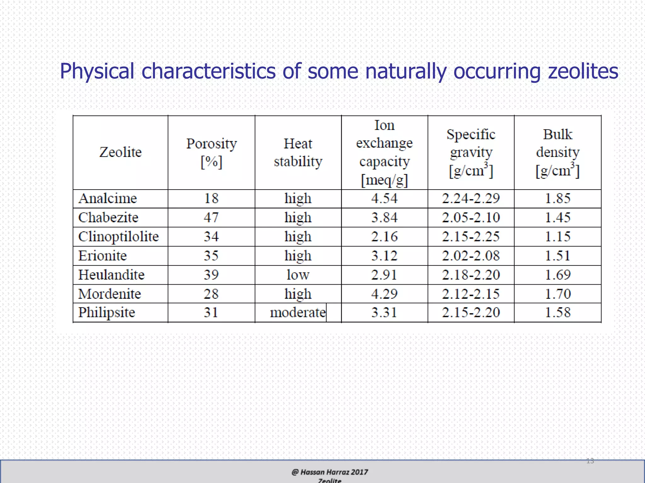 Zeolite and its uses | PPTX