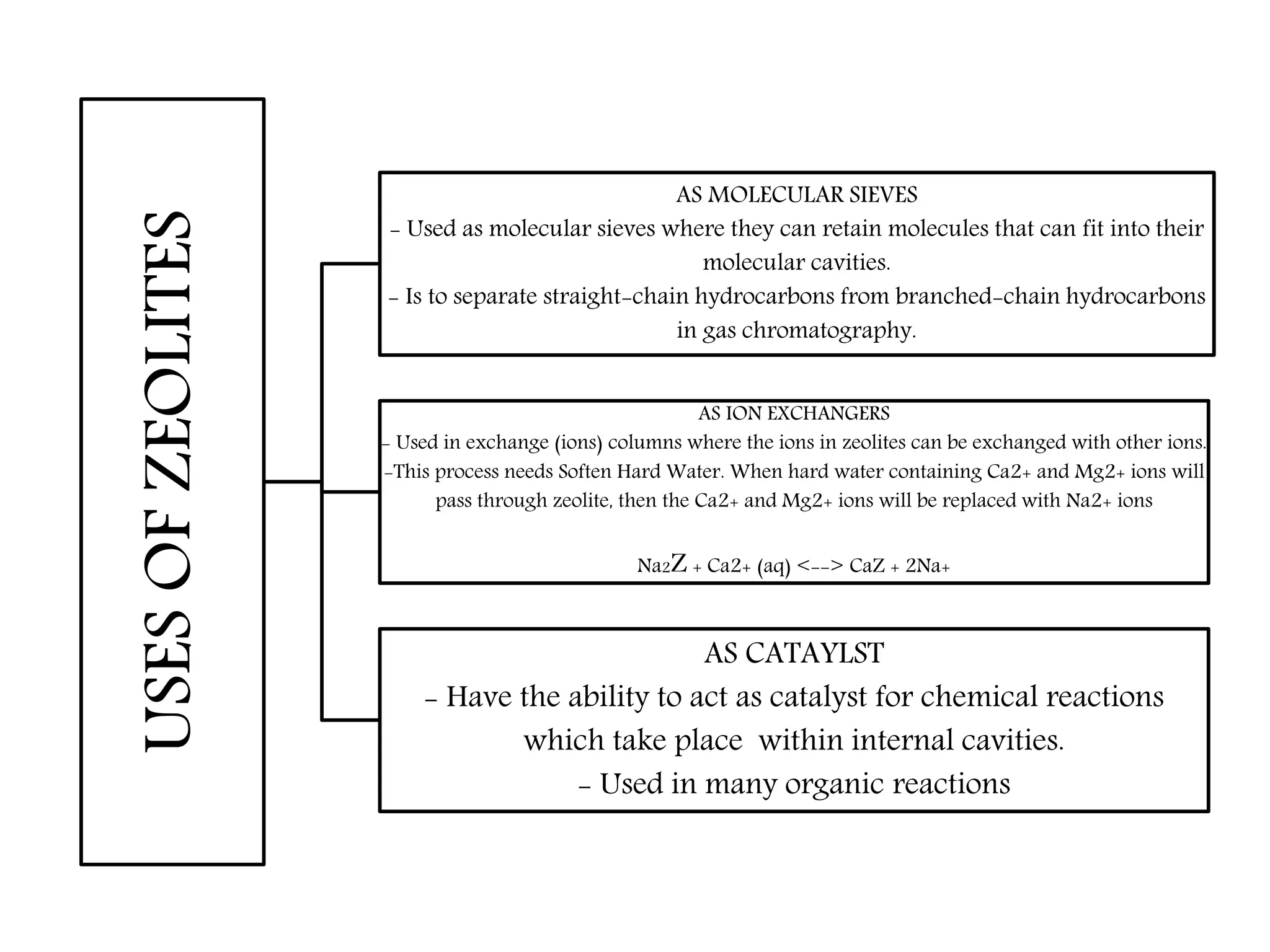 Zeolite and its uses | PPTX