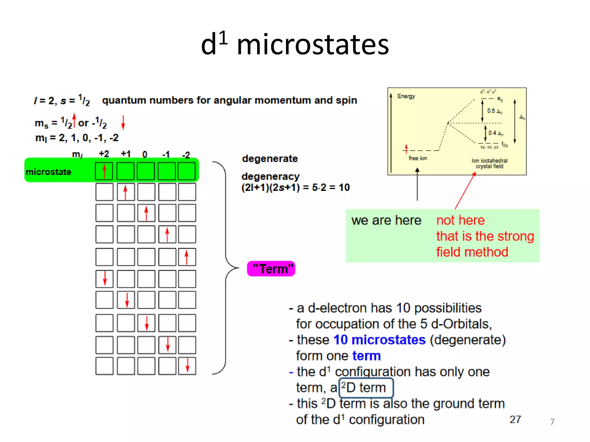 Transition Metal Electronic Spectra | PDF