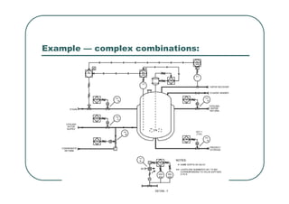Lecture 20, 21 p & i diagram | PDF