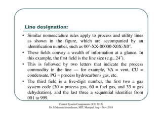 Lecture 20, 21 p & i diagram | PDF