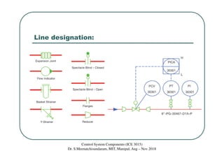 Lecture 20, 21 p & i diagram | PDF