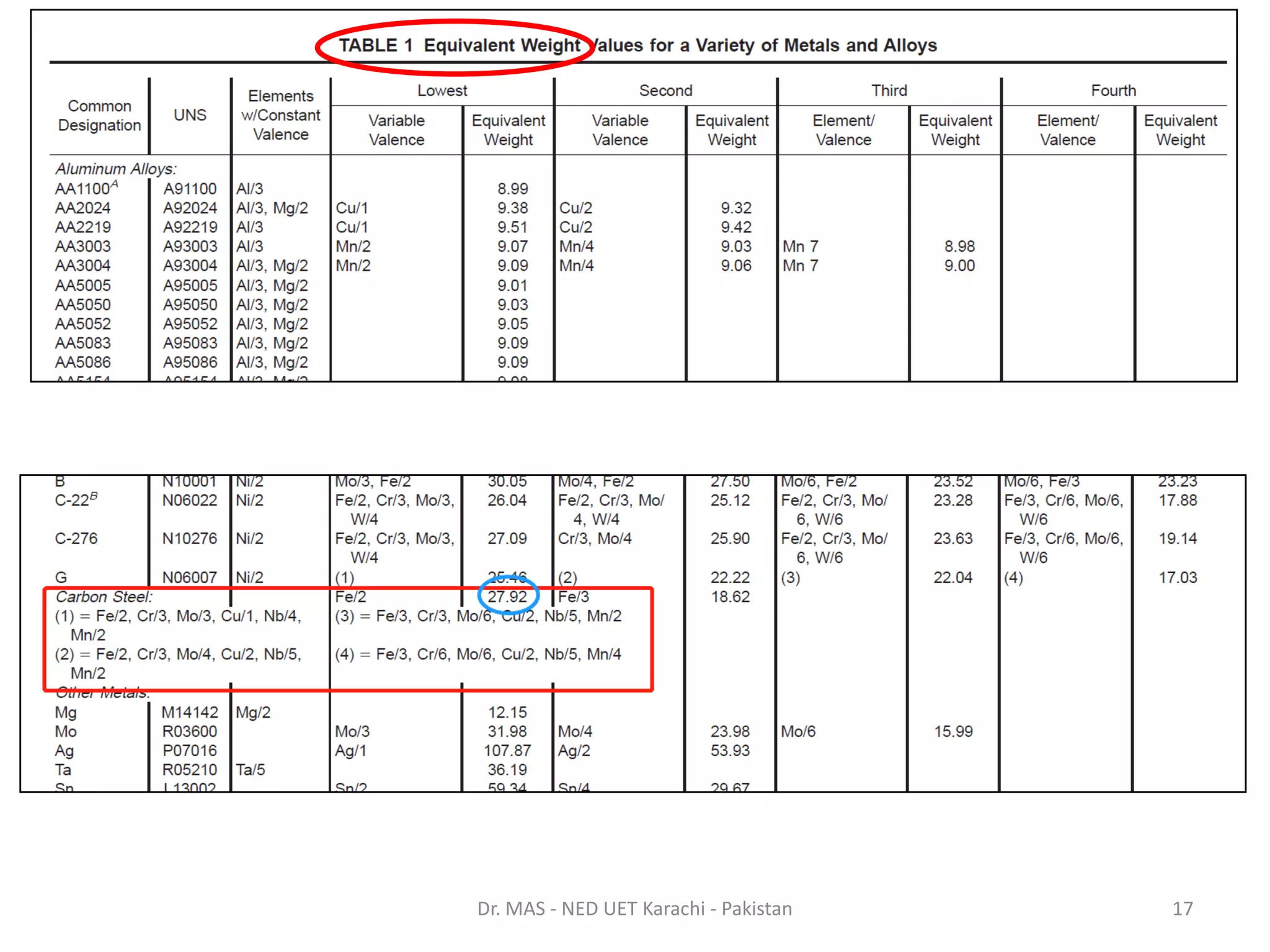 Corrosion Testing's: OCP, LPR, and PD | PDF