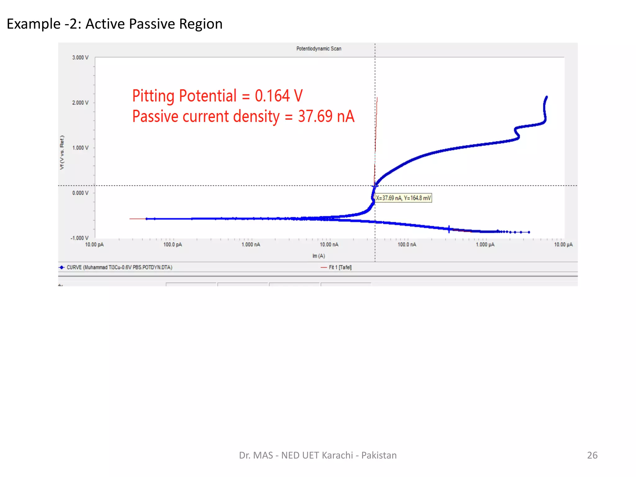 Corrosion Testing's: OCP, LPR, and PD | PDF