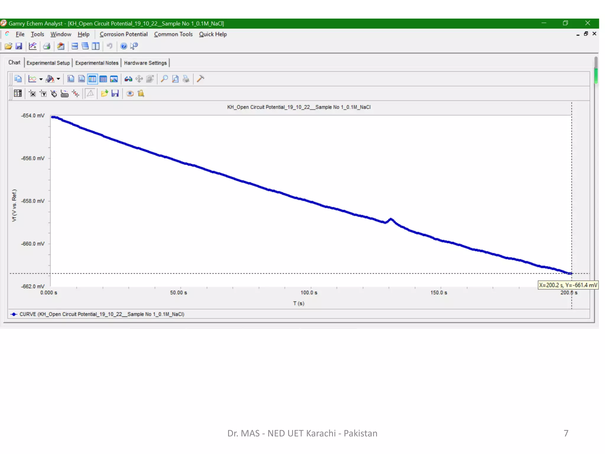 Corrosion Testing's: OCP, LPR, and PD | PDF