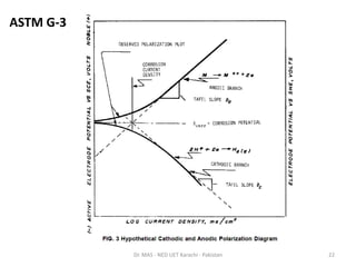 Corrosion Testing's: OCP, LPR, and PD | PDF