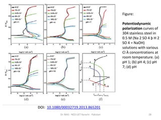 Corrosion Testing's: OCP, LPR, and PD | PDF