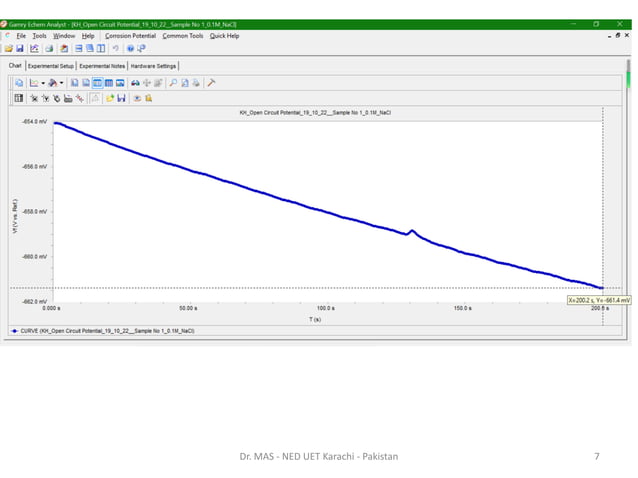Corrosion Testing's: OCP, LPR, and PD | PDF