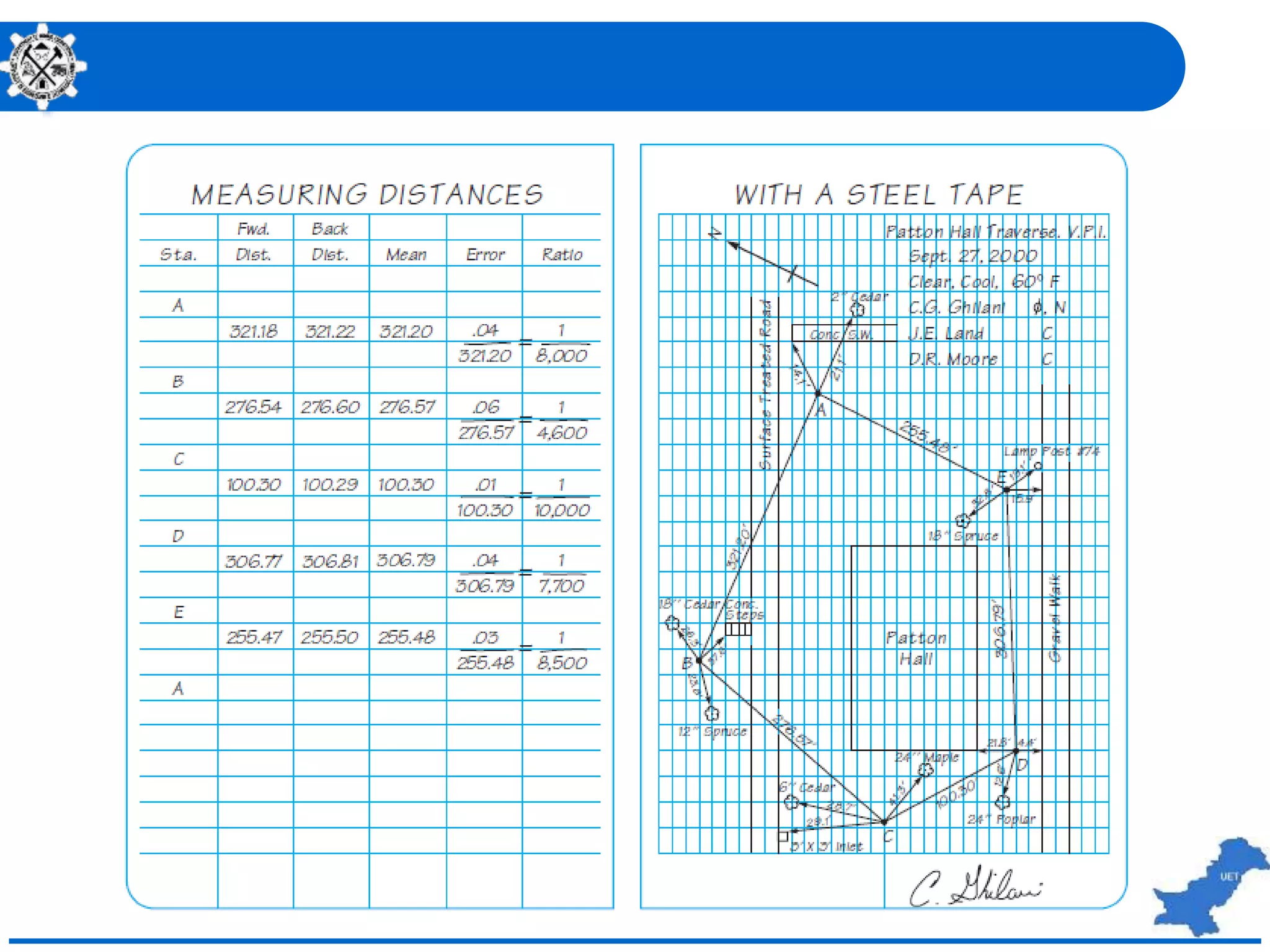 Lecture 2 units and significant figures | PPT