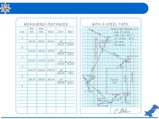 Lecture 2 units and significant figures | PPT