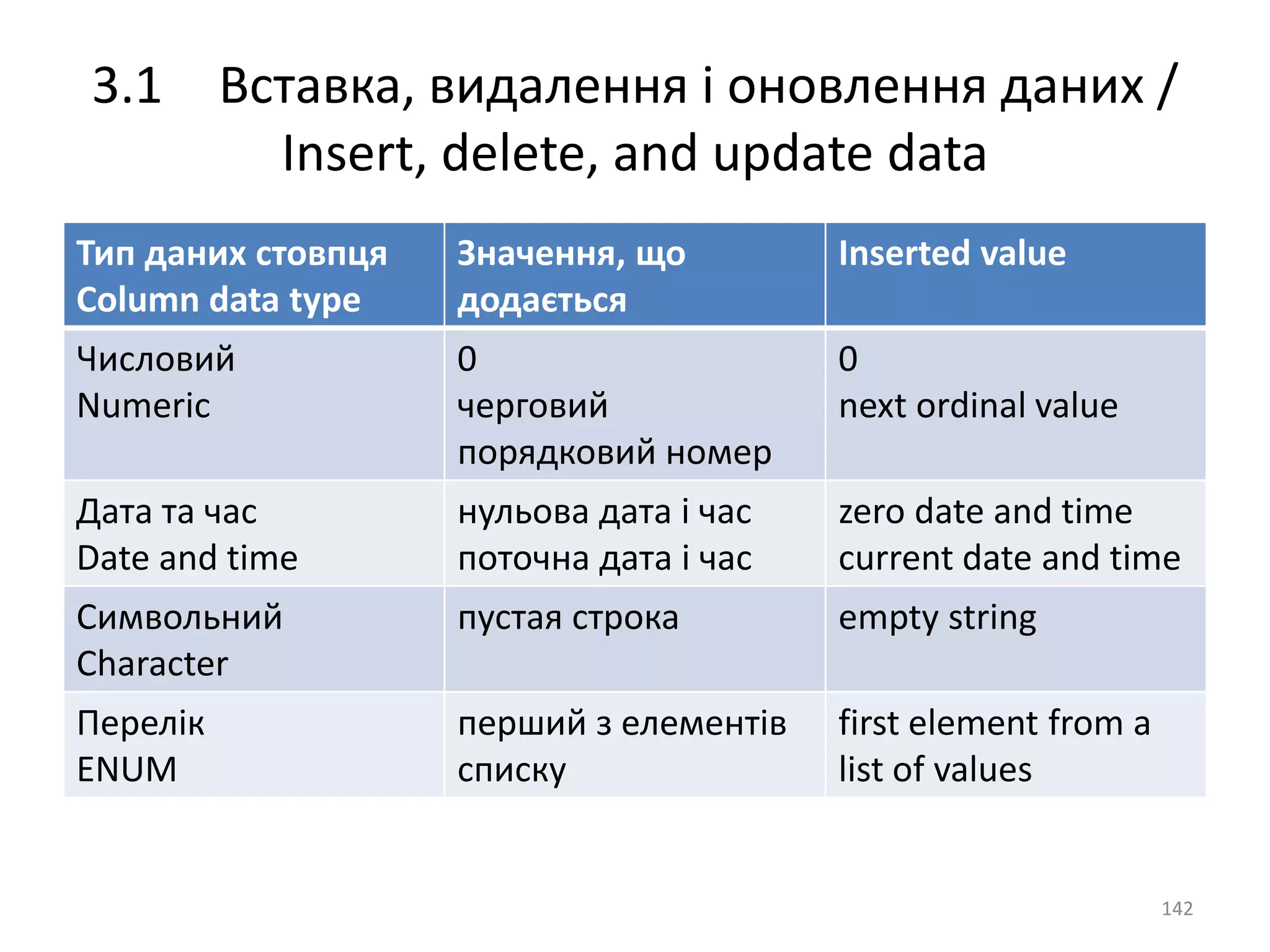 Lecture 203 Data Manipulation Using Sql Ppt 1295