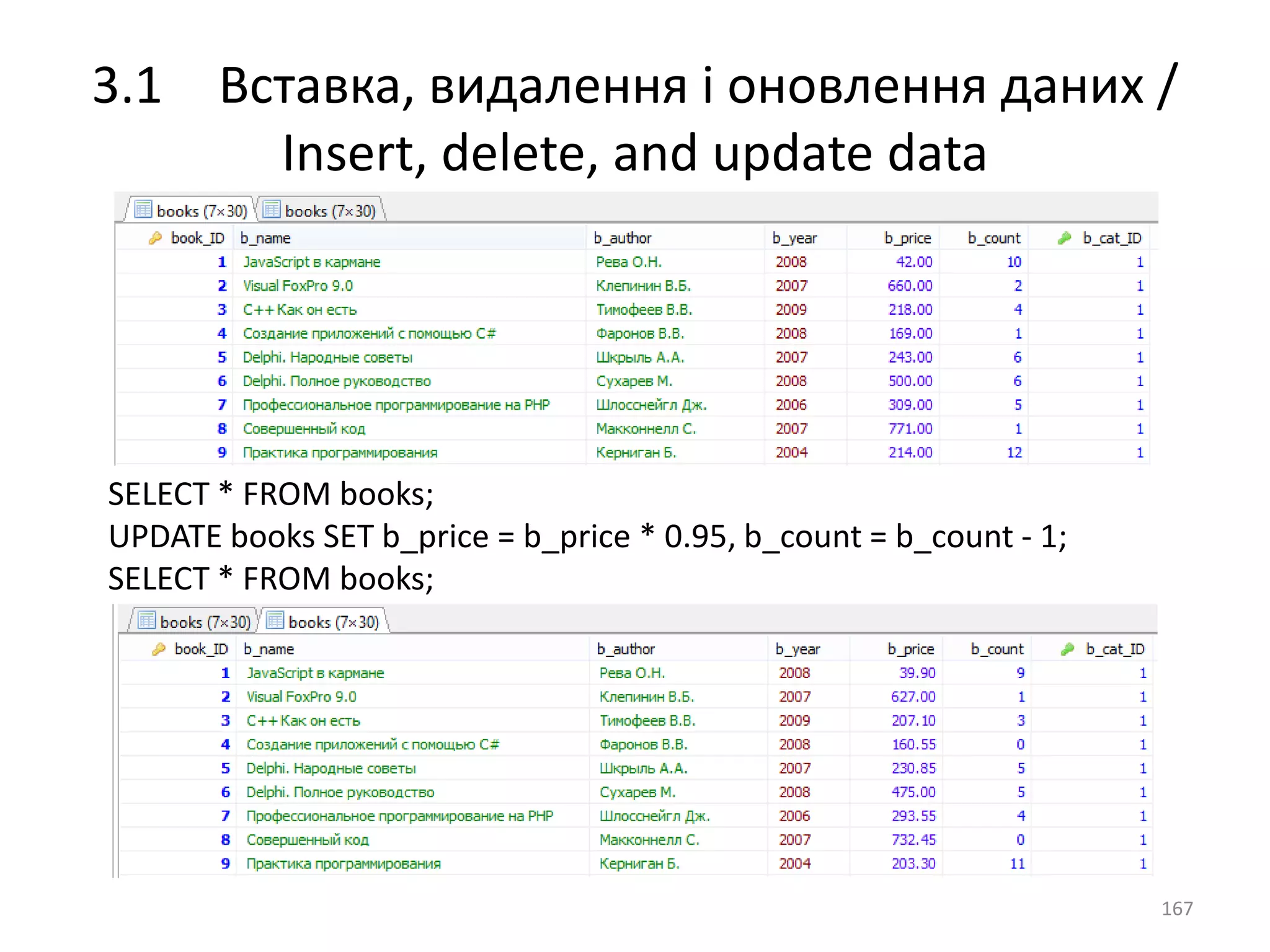 Lecture 203 Data Manipulation Using Sql Ppt 3499