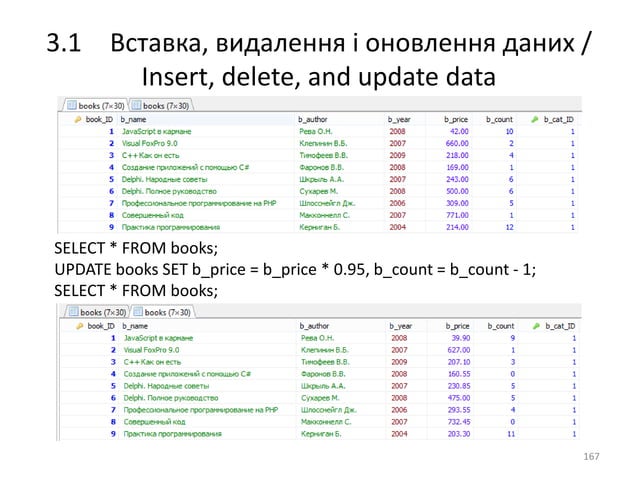 Lecture 203 Data Manipulation Using Sql Ppt 2811