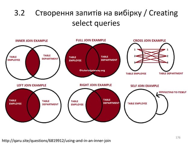 Lecture 203 - Data manipulation using SQL | PPT