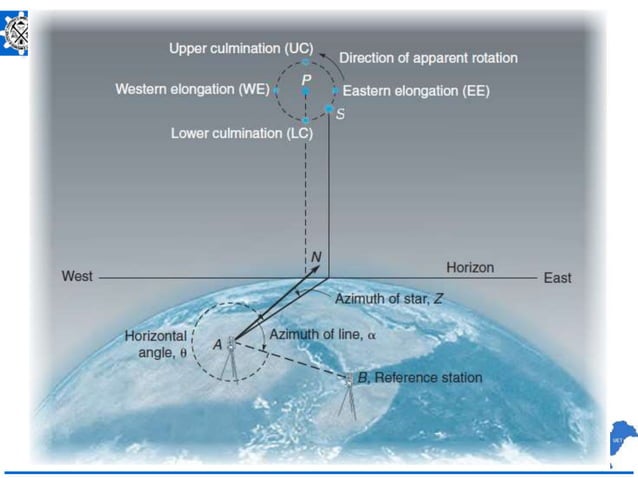 Lecture 04 astronomical observations | PPTX