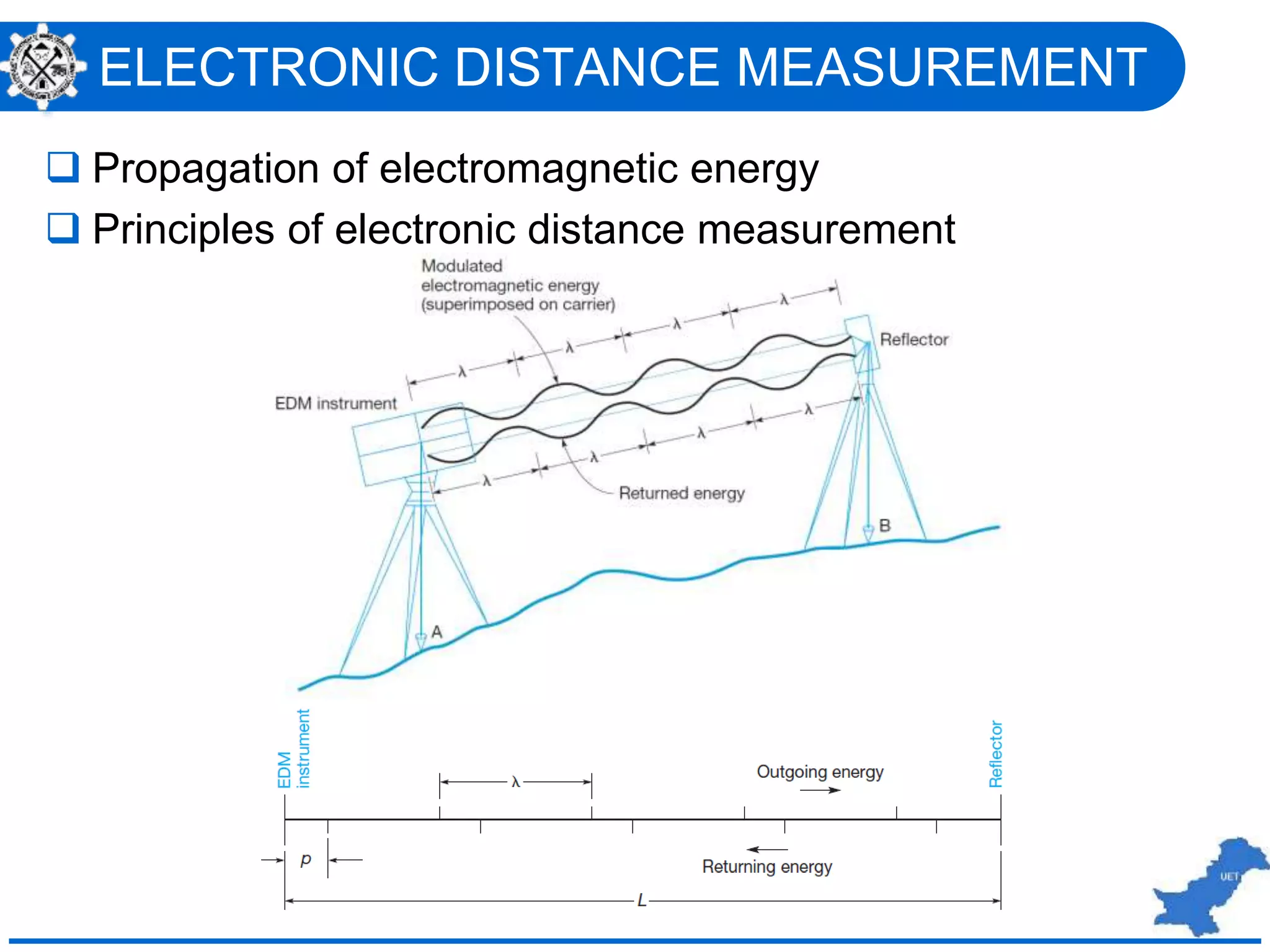Lecture 05 distance measurement | PPTX