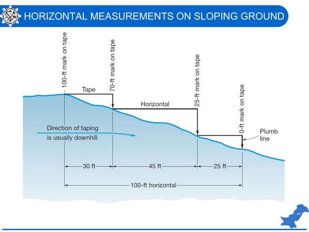 Lecture 05 distance measurement | PPTX