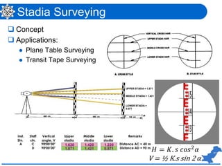Lecture 05 distance measurement | PPTX