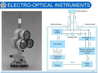 Lecture 05 distance measurement | PPTX