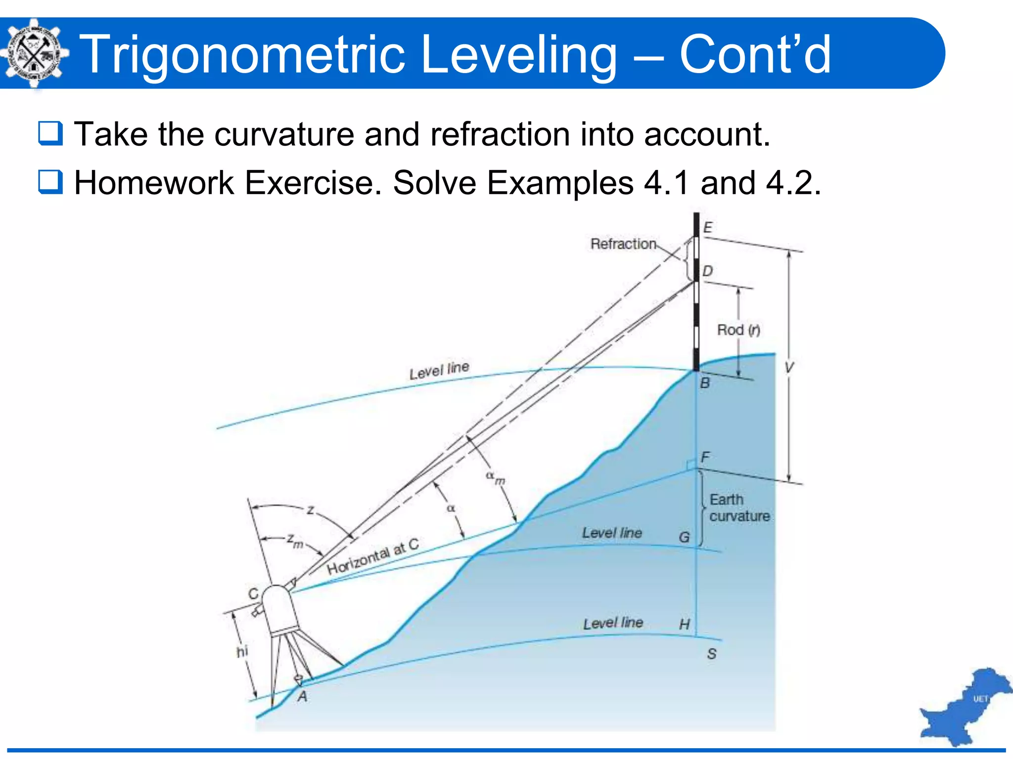 Lecture 06 leveling theory methods and equipment | PPTX