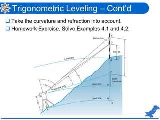 Lecture 06 leveling theory methods and equipment | PPT