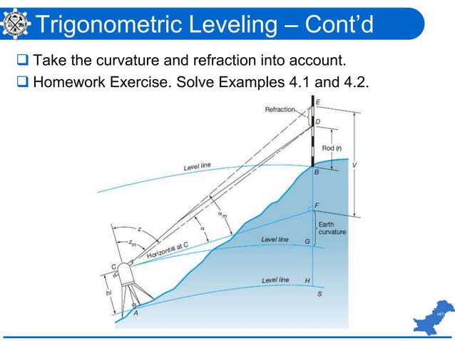 Lecture 06 leveling theory methods and equipment | PPTX