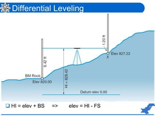 Lecture 06 leveling theory methods and equipment | PPT