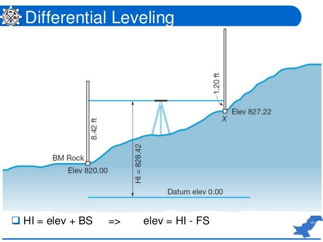 Lecture 06 leveling theory methods and equipment