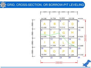 Lecture 07 leveling field procedures and computations | PPTX