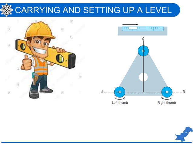 Lecture 07 leveling field procedures and computations | PPTX