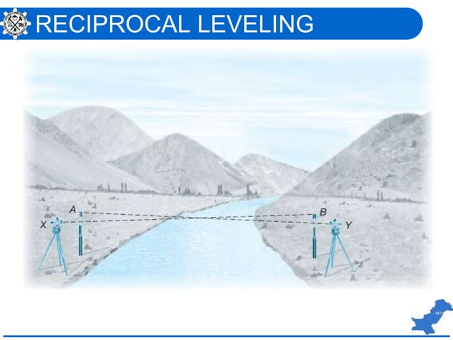 Lecture 07 leveling field procedures and computations | PPTX