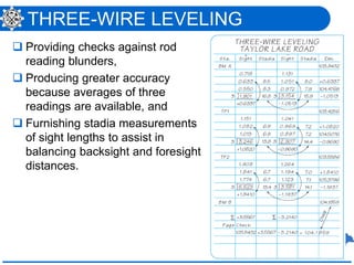 Lecture 07 leveling field procedures and computations | PPTX