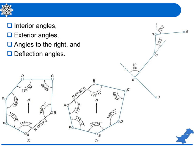 Lecture 08 angles,azimuths and bearings | PPTX