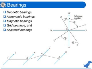 Lecture 08 angles,azimuths and bearings | PPTX