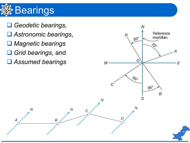 Lecture 08 angles,azimuths and bearings | PPTX