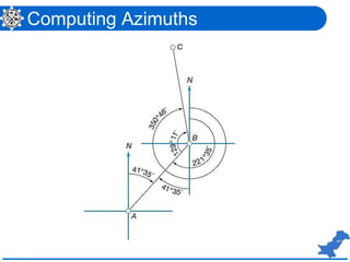 Lecture 08 angles,azimuths and bearings | PPTX