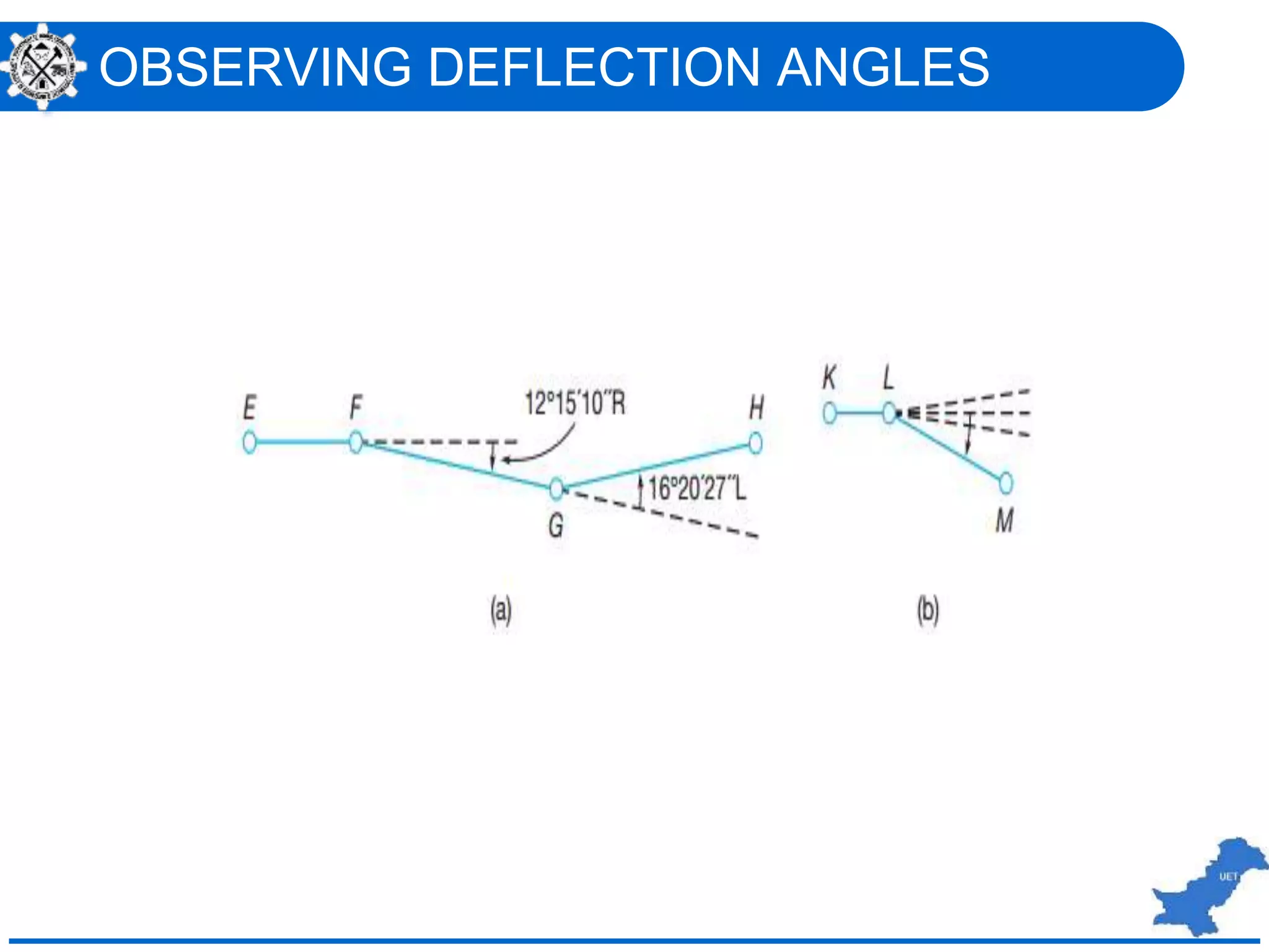 Lecture 09 total station instruments and angle observations | PPT