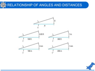 Lecture 09 total station instruments and angle observations | PPT