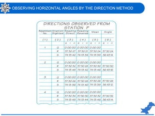 Lecture 09 total station instruments and angle observations | PPT
