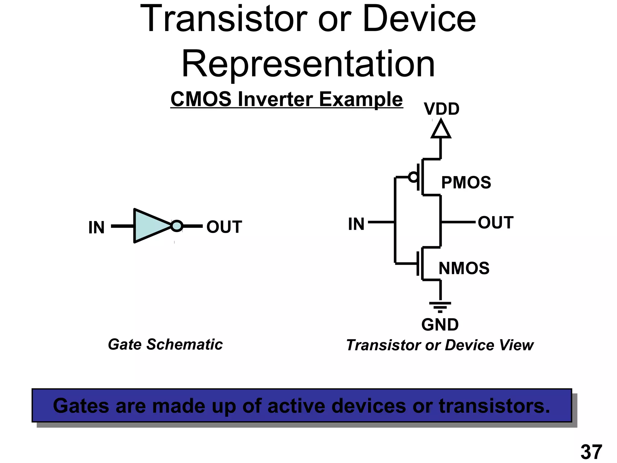 Lecture20 asic back_end_design | PPT
