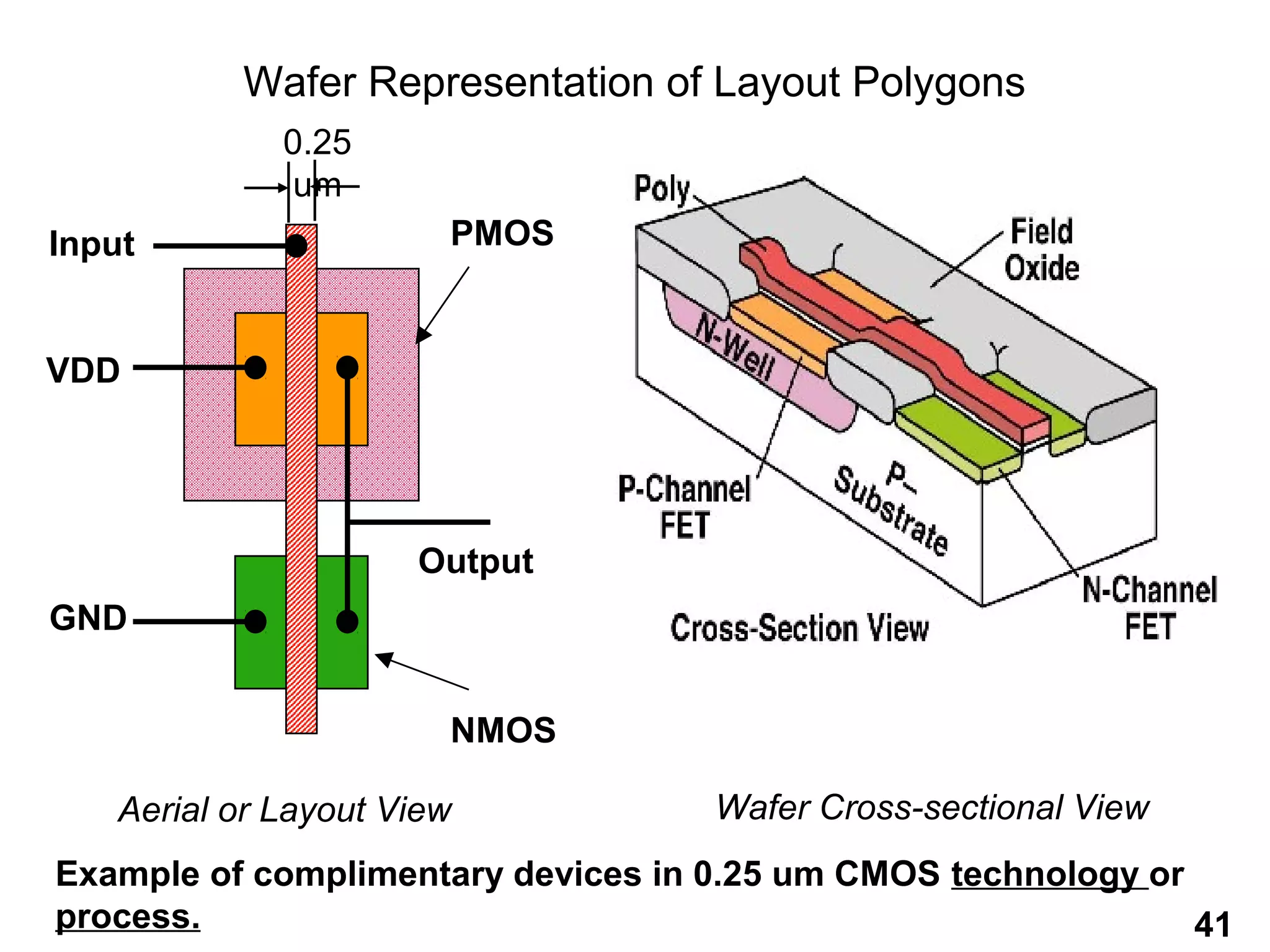 Lecture20 asic back_end_design | PPT