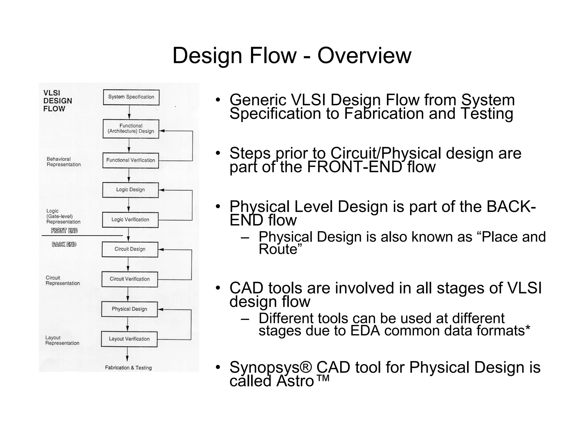 Lecture20 asic back_end_design | PPT