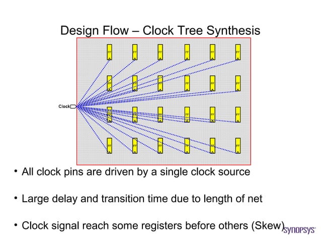Lecture20 asic back_end_design | PPT | Physics | Science