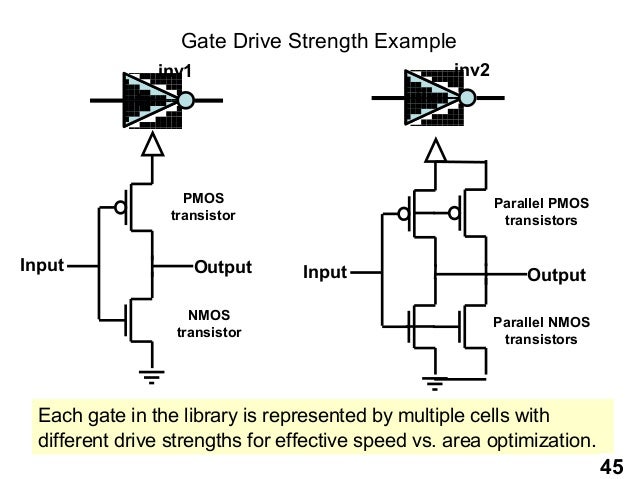 Lecture20 Asic Back End Design