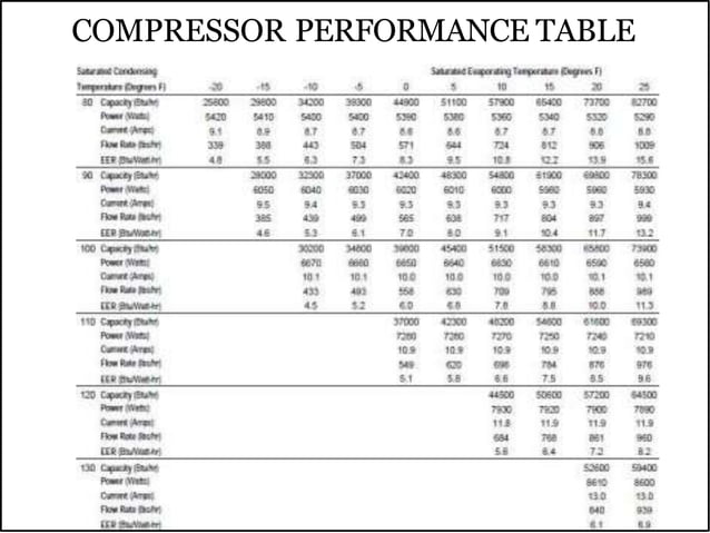 Lecture_20_Compressor_Design_2_OK.pptx