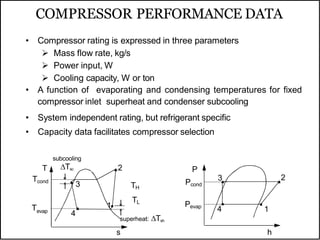 Lecture_20_Compressor_Design_2_OK.pptx