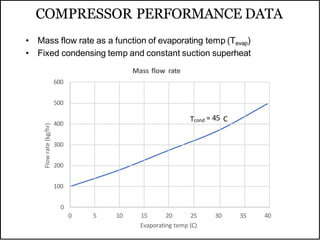 Lecture_20_Compressor_Design_2_OK.pptx
