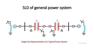 Lecture 20 computational technique (1).pptx